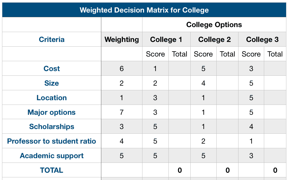 How To Choose The Best Engineering College For You